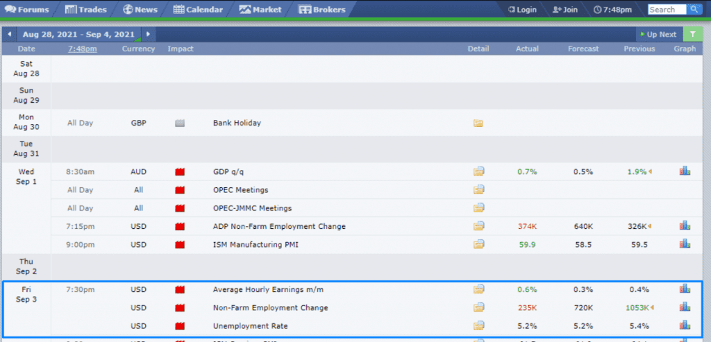 Nonfarm Payroll là gì? - Bản tin Việc làm phi Nông nghiệp Mỹ