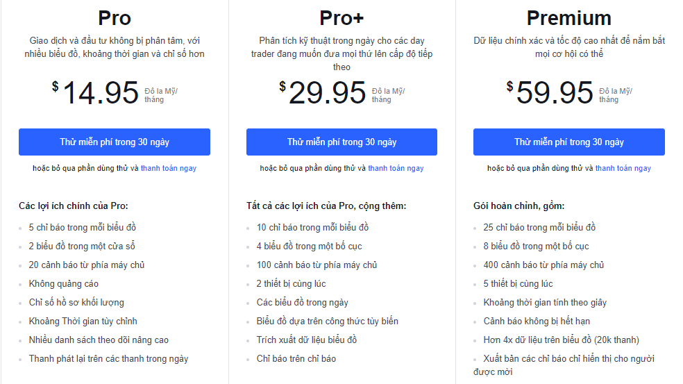 Hướng dẫn chi tiết sử dụng TradingView mới nhất năm 2025