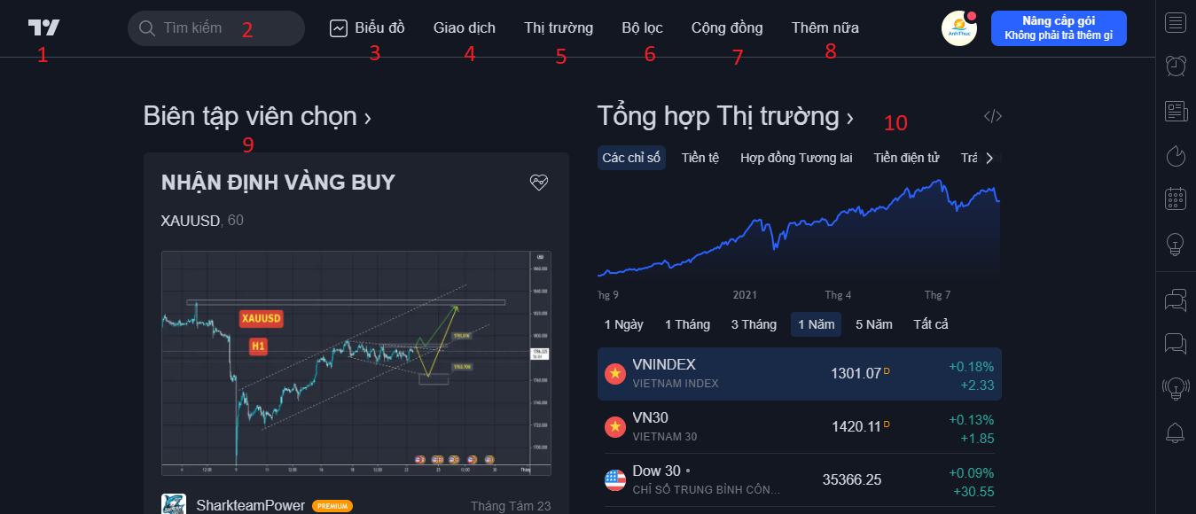 Hướng dẫn chi tiết sử dụng TradingView mới nhất năm 2025